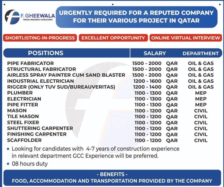 Today’s Gulf Times Qatar Job Listings – Updated Daily - sha5r jobs